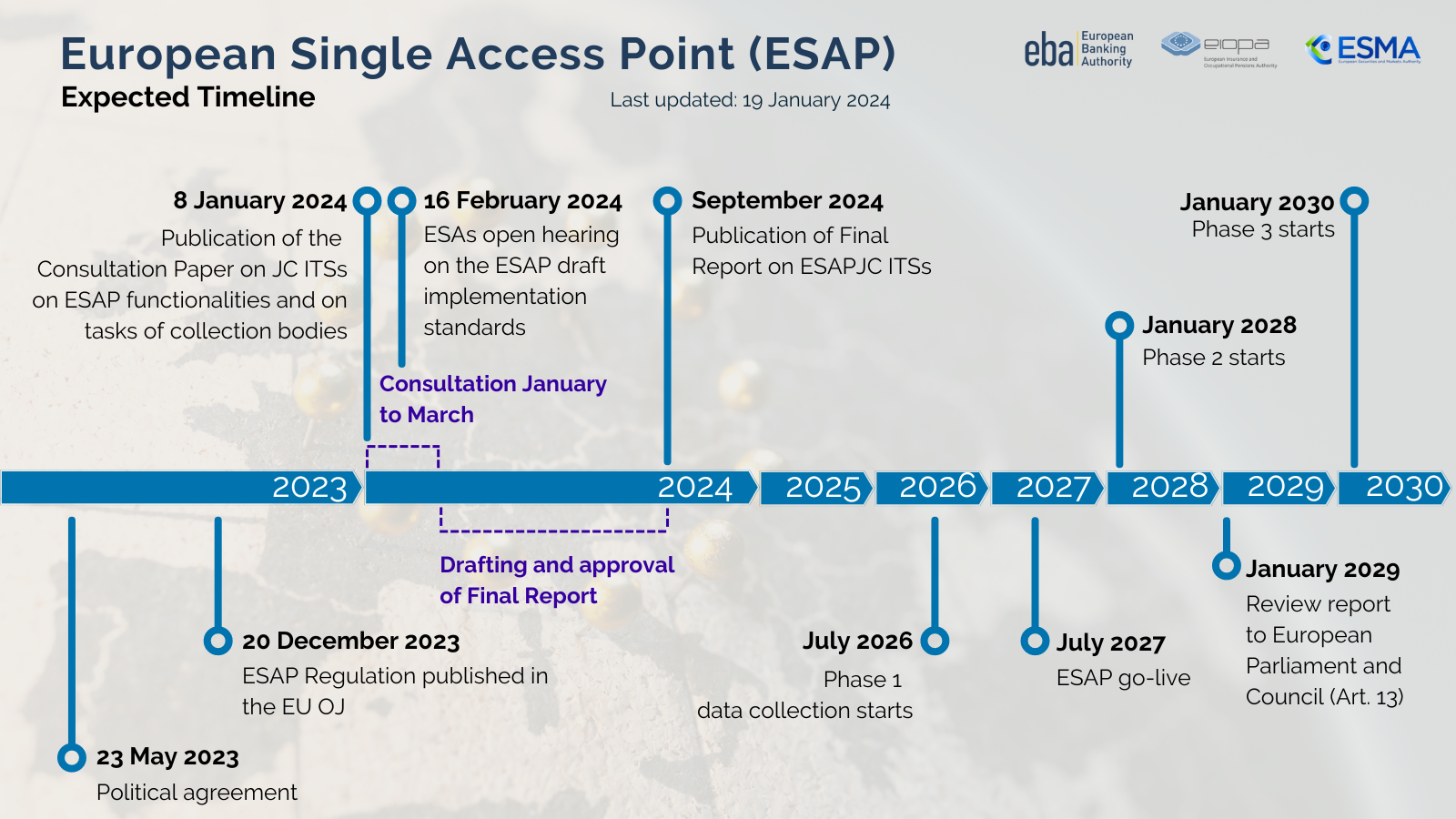 ESAs open hearing on the ESAP draft implementation standards | European Banking Authority